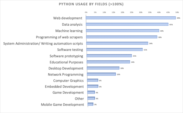 Getting Started With Python In 2022 Rocketlearn 9997